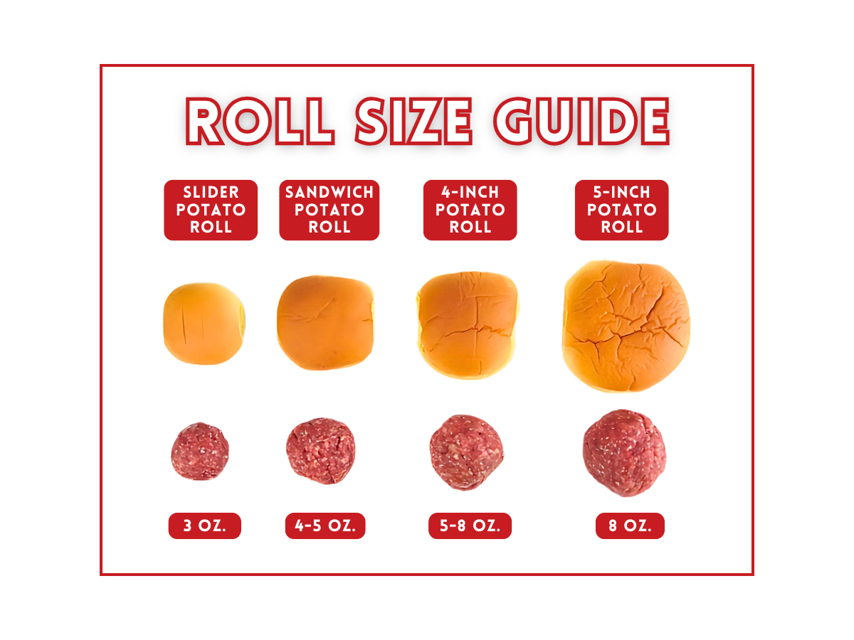 What Bun is Right for Me? (A Food Service Guide to Martin’s Potato ...