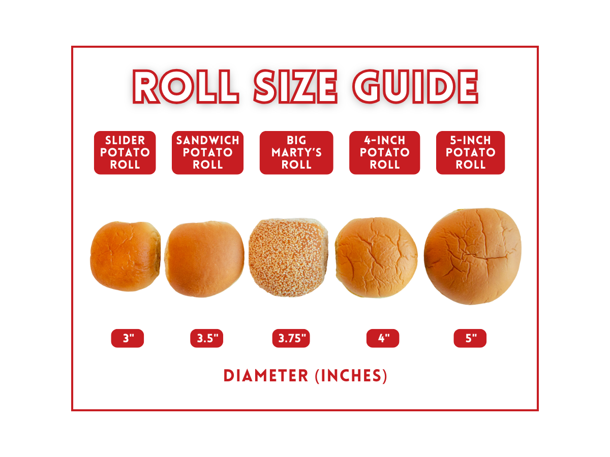 What Bun is Right for Me? (A Food Service Guide to Martin’s Potato ...